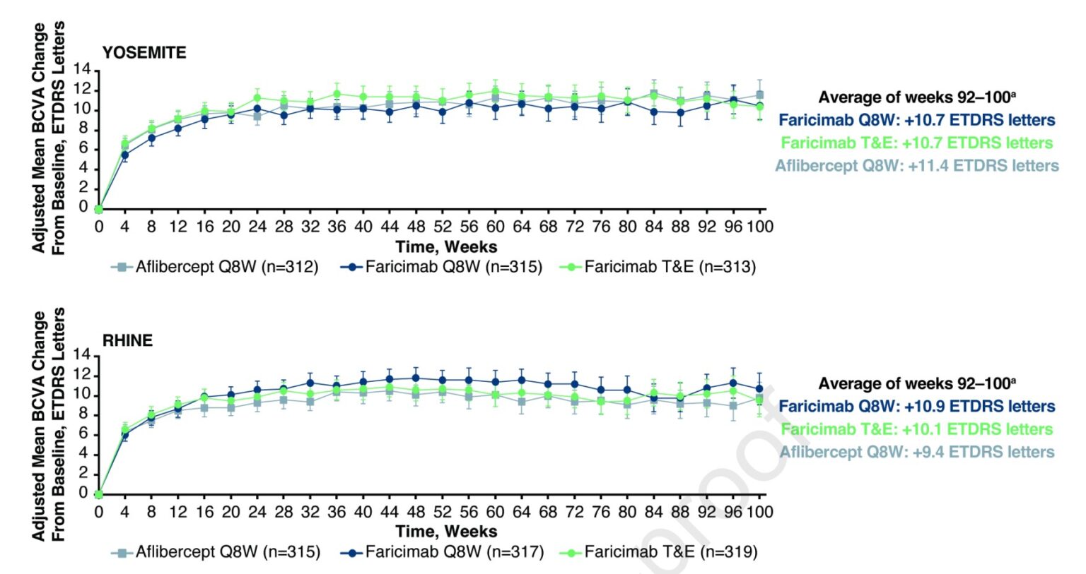 糖尿病黄斑浮腫(DME)に対するファリシマブ（バビースモ®）の治療成績｜荻窪駅前眼科｜白内障手術、網膜硝子体手術、緑内障手術